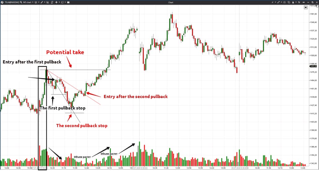 A Trading Edge on the exchange