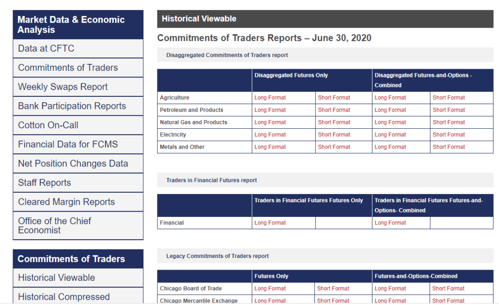 What COT reports are. Why they are important and how to use them | ATAS