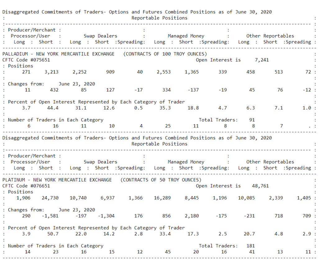 What COT reports are. Why they are important and how to use them | ATAS