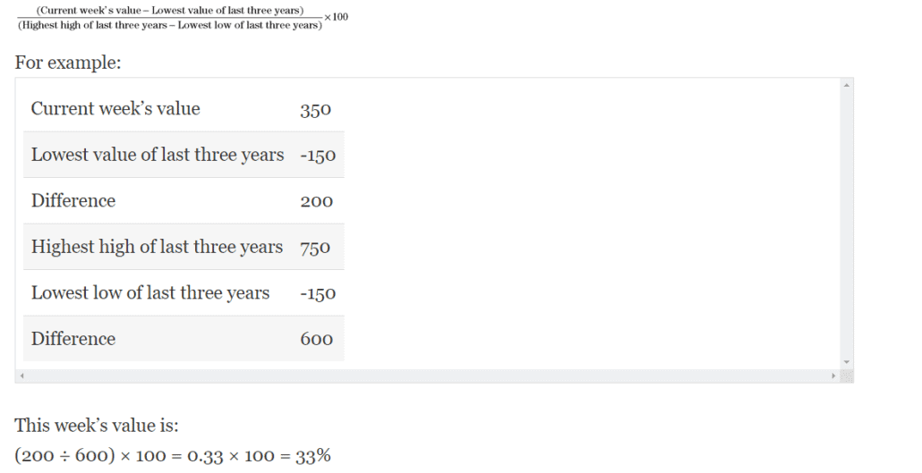 What COT reports are. Why they are important and how to use them | ATAS