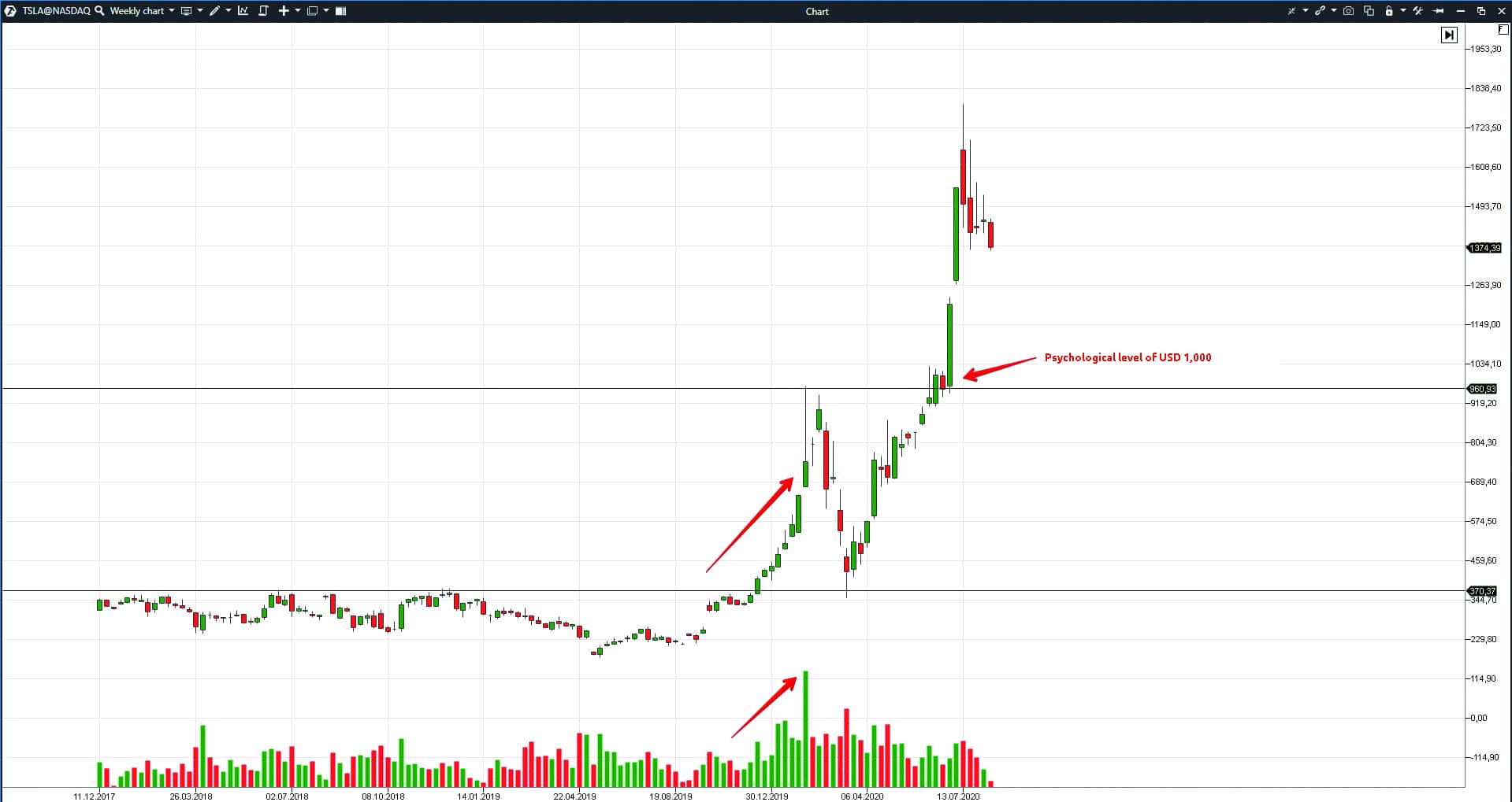 What a Short Squeeze is or how the invisible market hand squeezes money ...