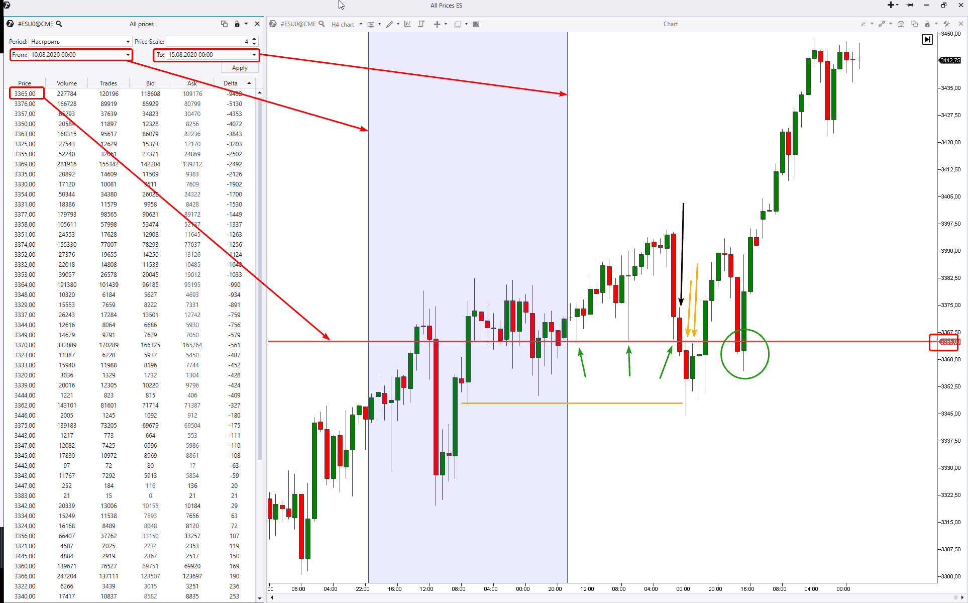 How to easily build significant levels with the help of the All Prices ...