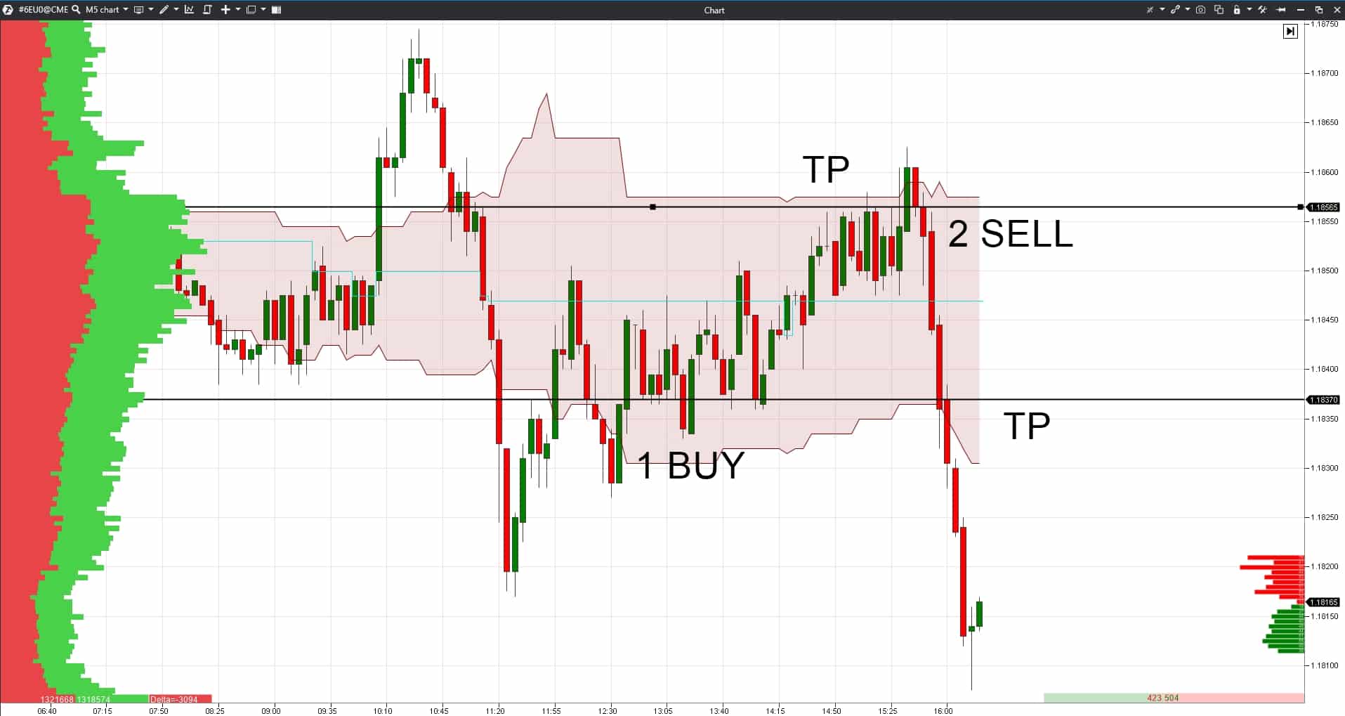 Take profit: what it is, how to calculate and post it