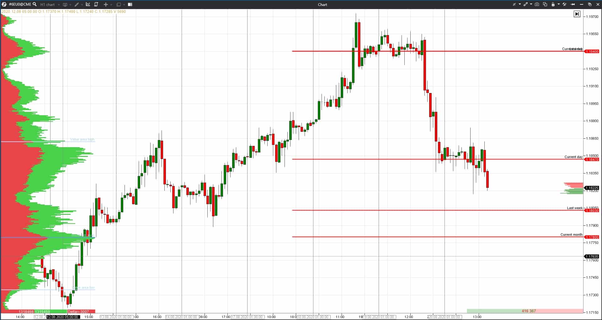 Take profit: what it is, how to calculate and post it
