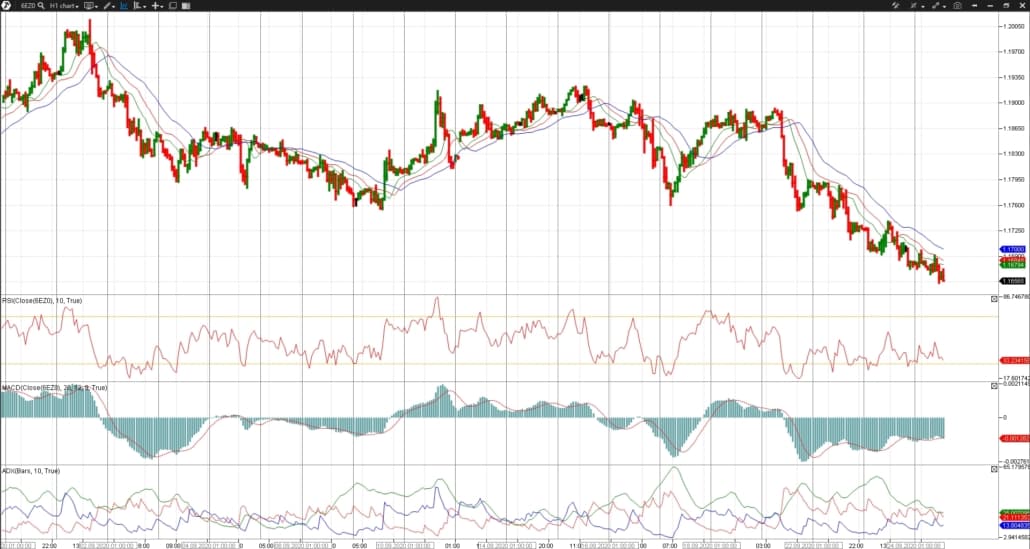 Price, time and volume. How to analyse them?