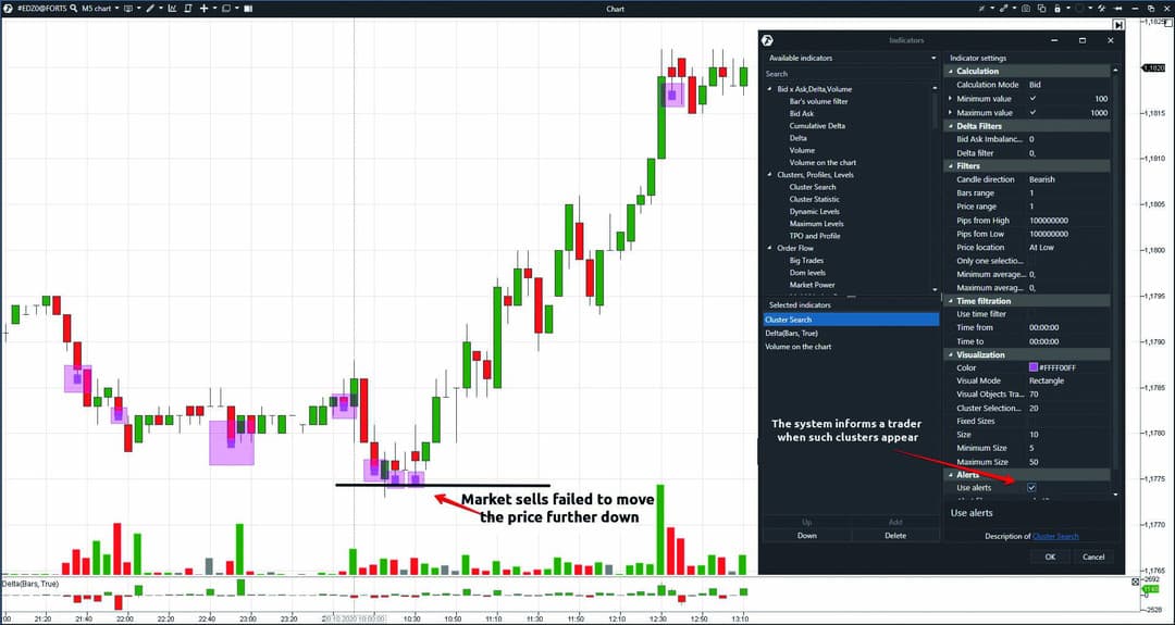 Playbook: 7 steps, by which any trade/setup is worked over