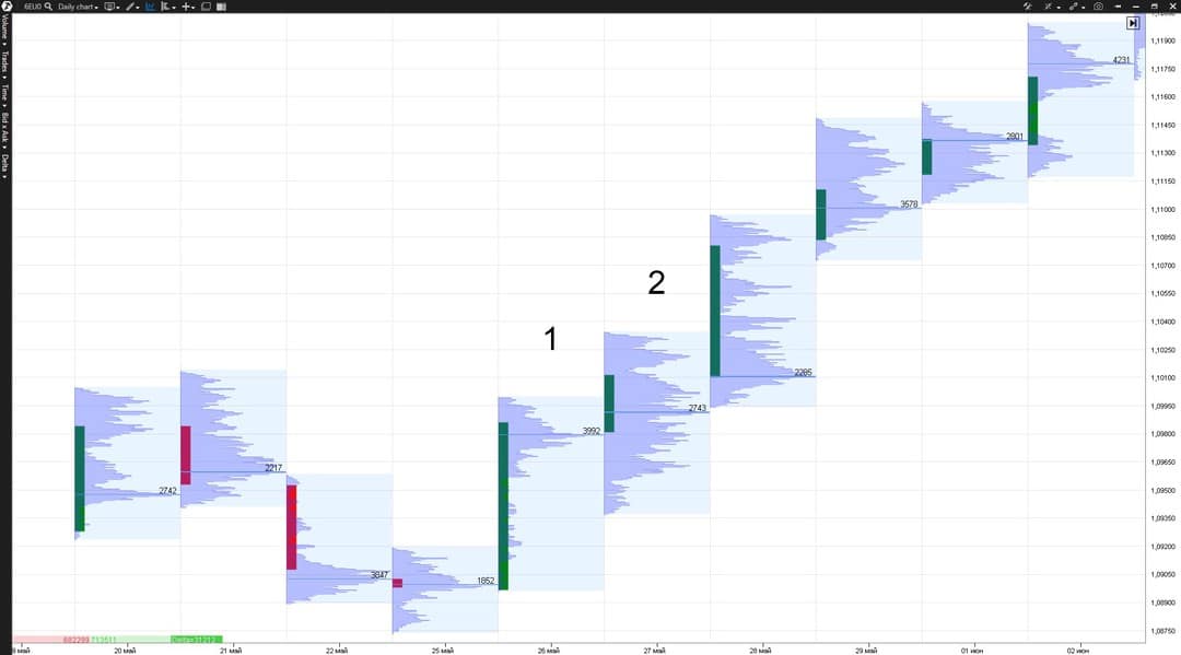 5 ideas how to use volume analysis for trend identification