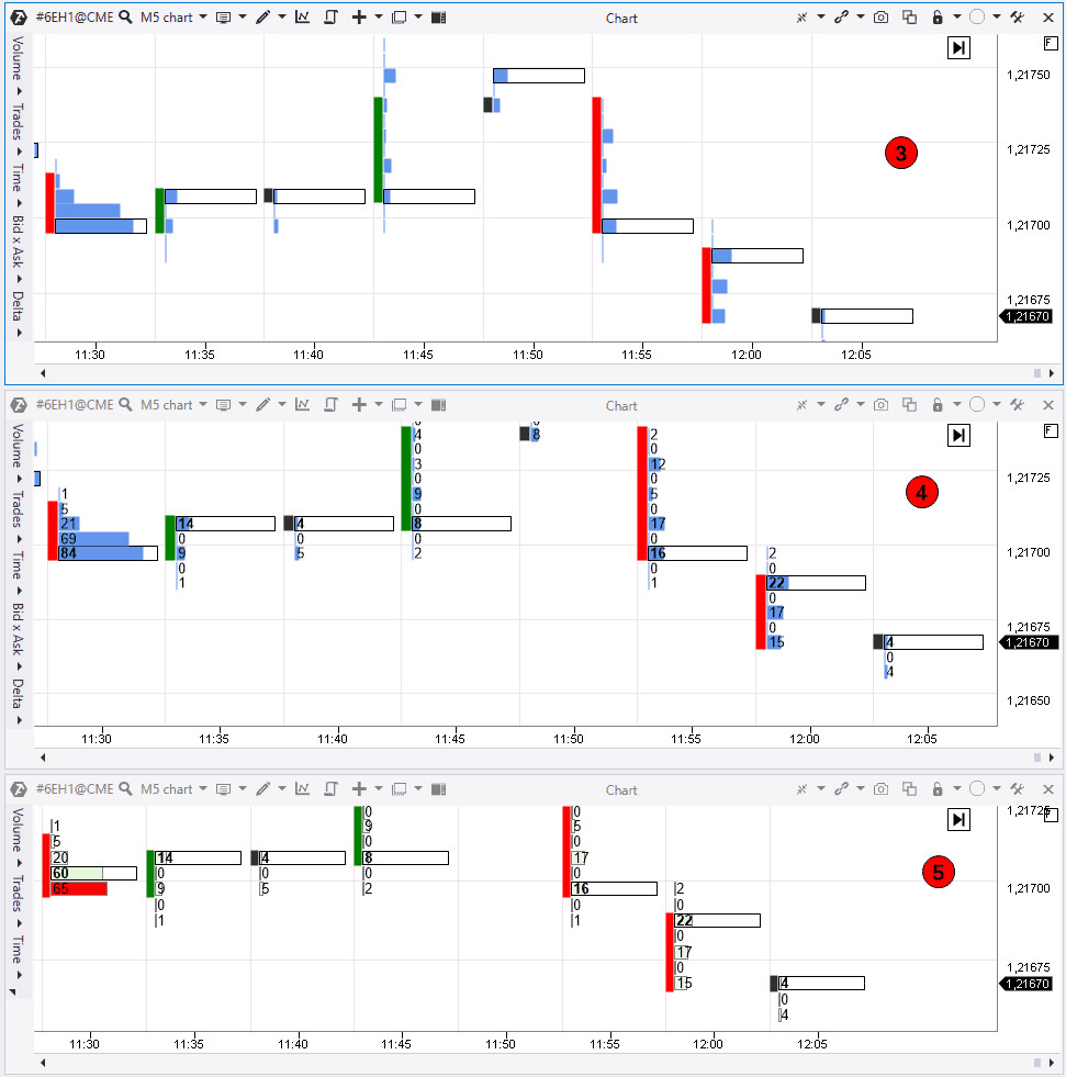 Getting acquainted with ATAS. Cluster charts functionality