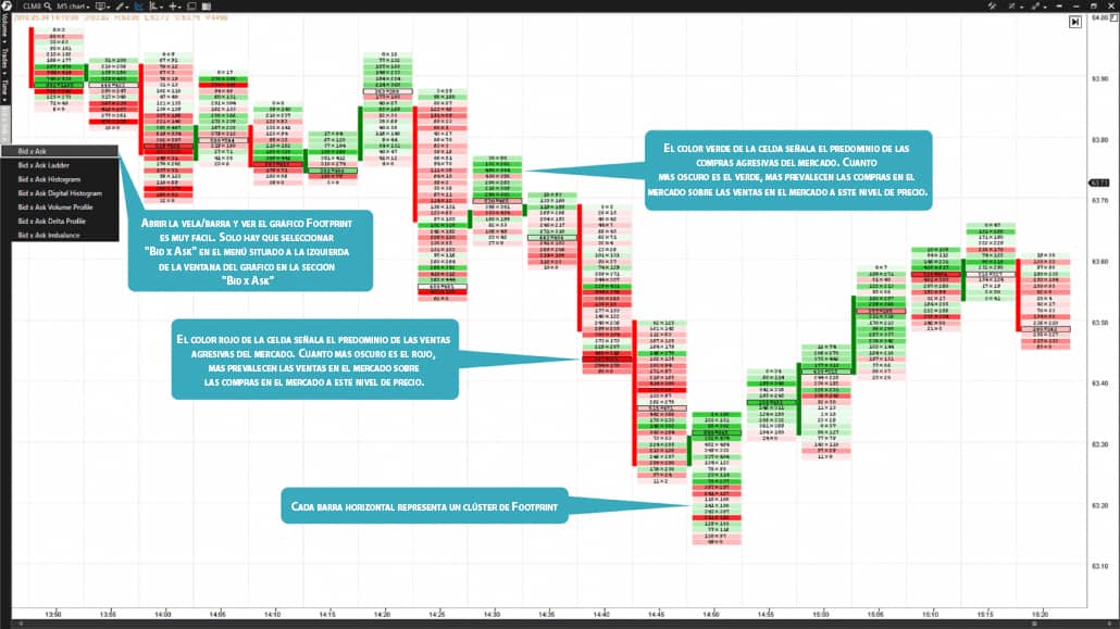 Delta y Delta acumulado: ¿qué es y cómo ayudará al trader? | ATAS