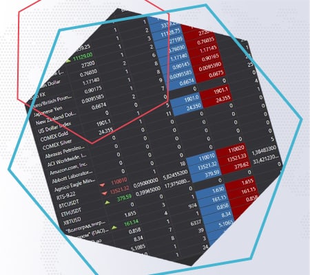 What a Watchlist is. How to create it. How to set it up. | ATAS