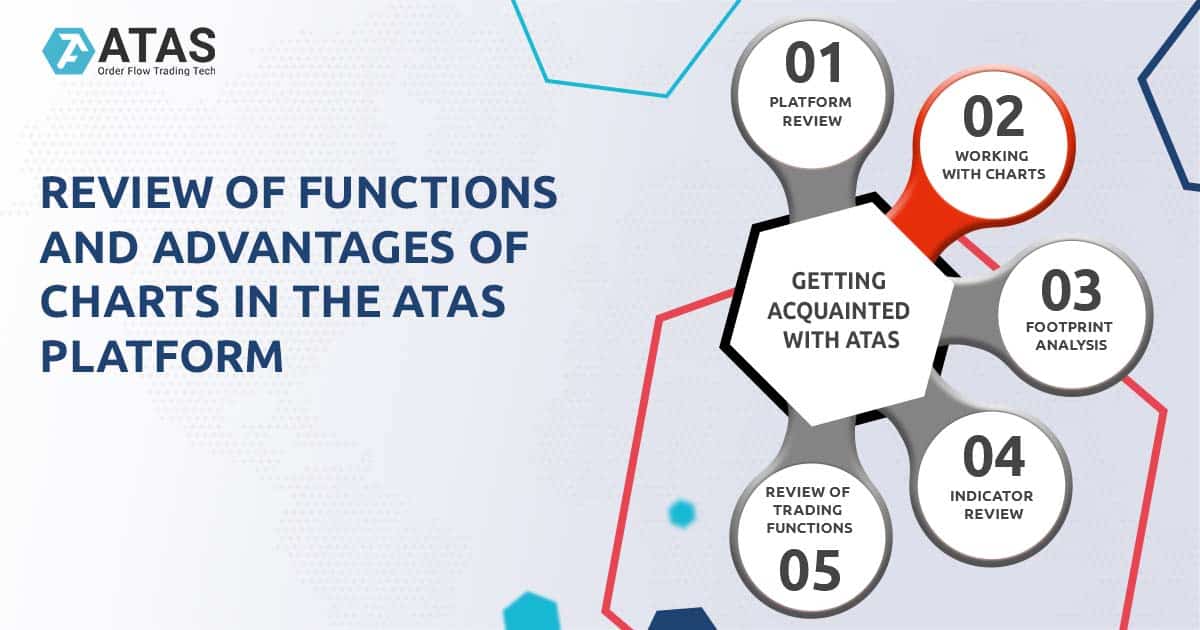 Functions and advantages of charts in the ATAS platform | ATAS