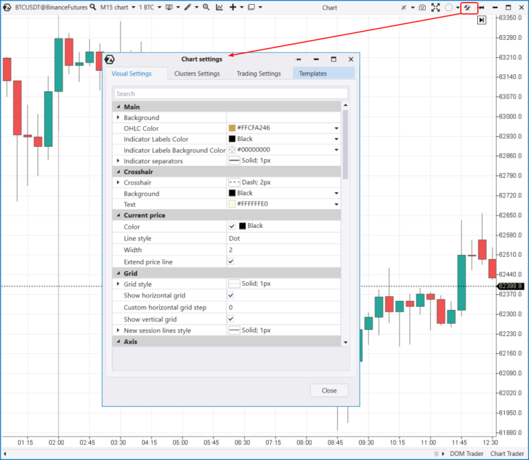 Functions and advantages of charts in the ATAS platform | ATAS