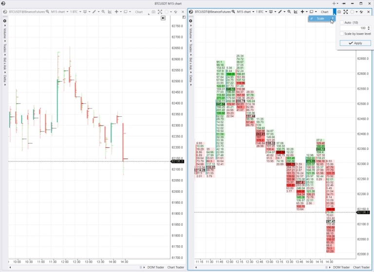 Functions and advantages of charts in the ATAS platform | ATAS