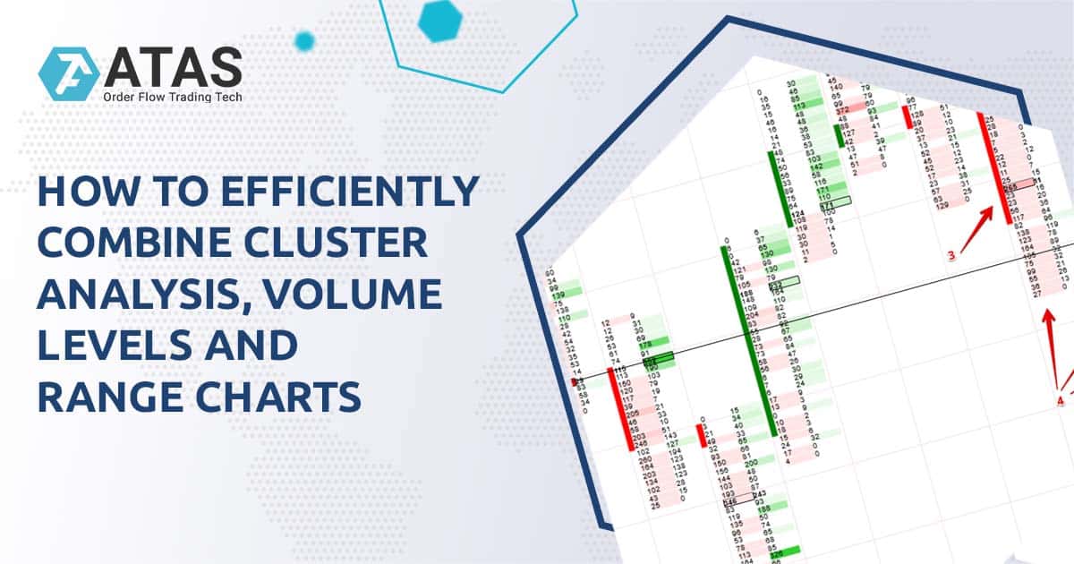 How to combine cluster analysis, volume levels and Range charts | ATAS