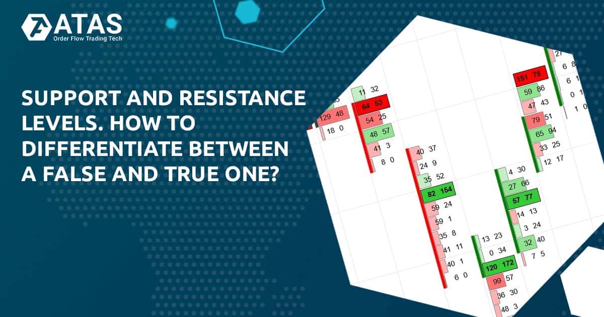 Support and resistance levels: how to distinguish genuine ones | ATAS