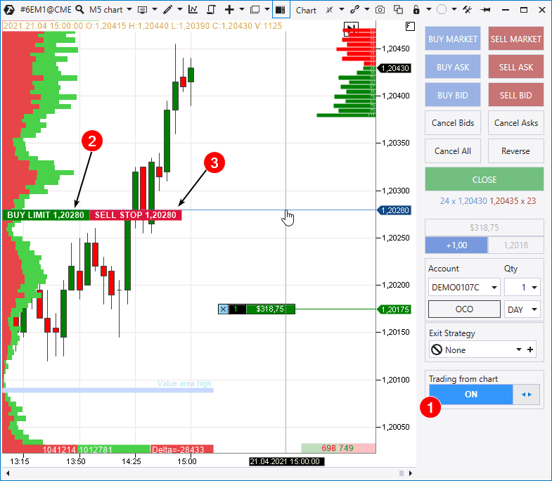 Getting acquainted with ATAS. Trading advantages | ATAS