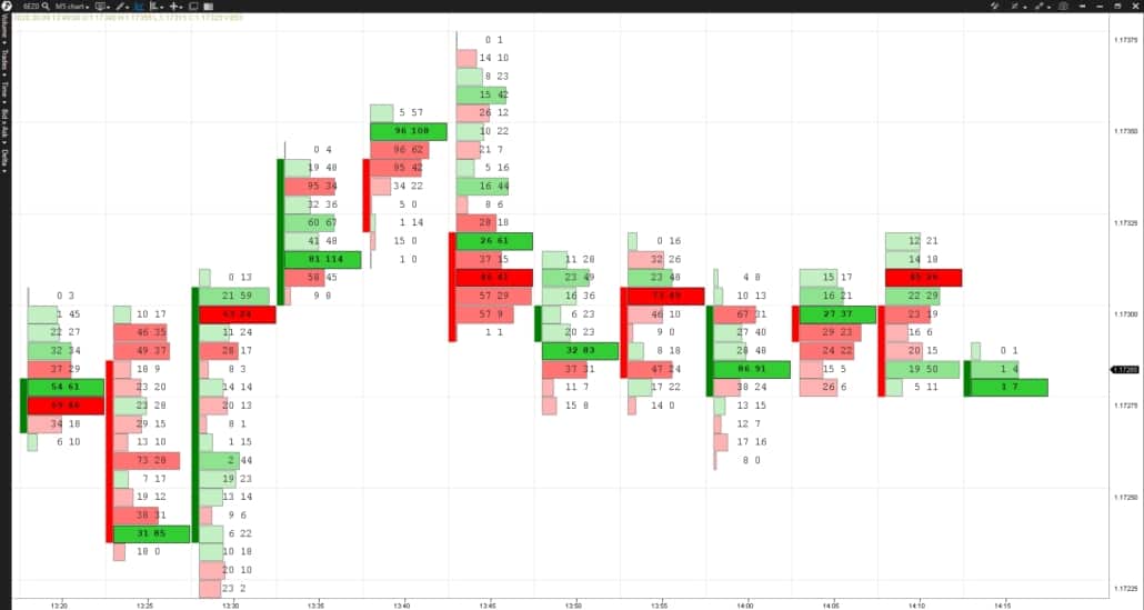 PREIS, ZEIT, VOLUMEN. WIE MAN SIE IN DER ANALYSE SAMMELT