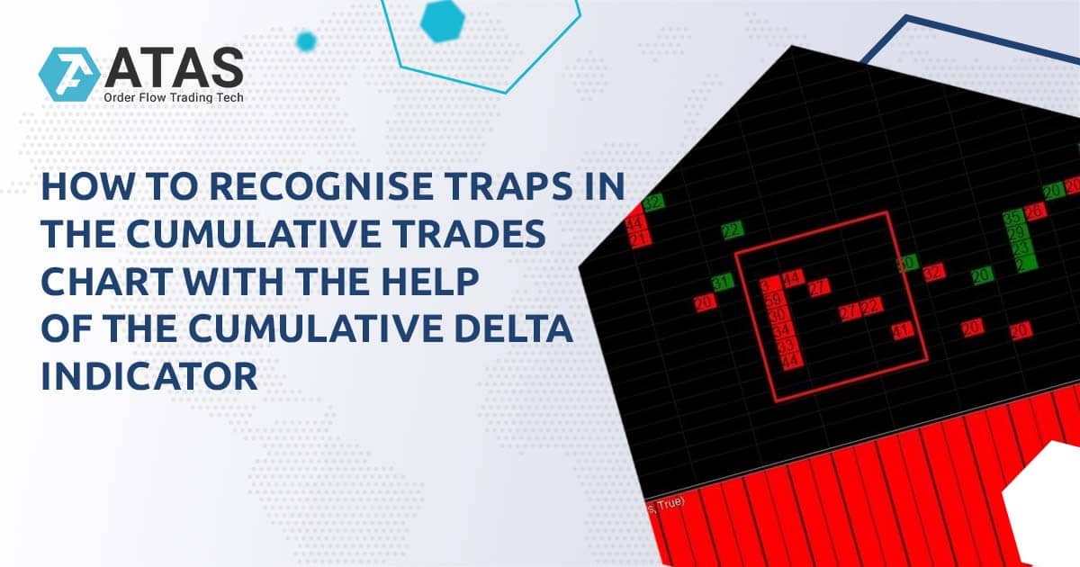 How to recognise traps in the Cumulative Trades chart | ATAS