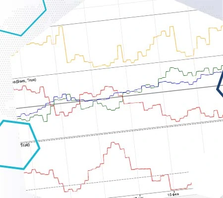 Functions and advantages of charts in the ATAS platform | ATAS