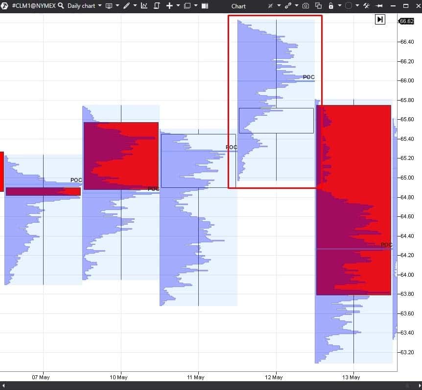How to select the best indicator for your trading style