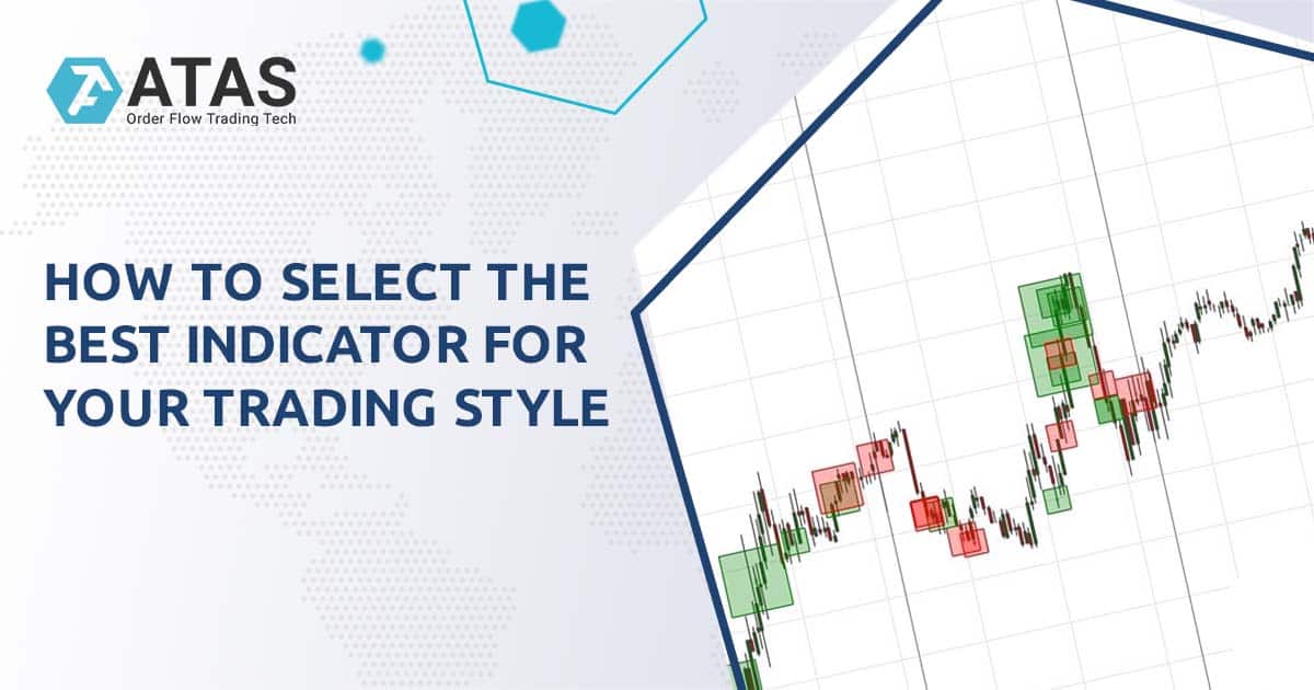 How to select the best indicator for your trading style | ATAS