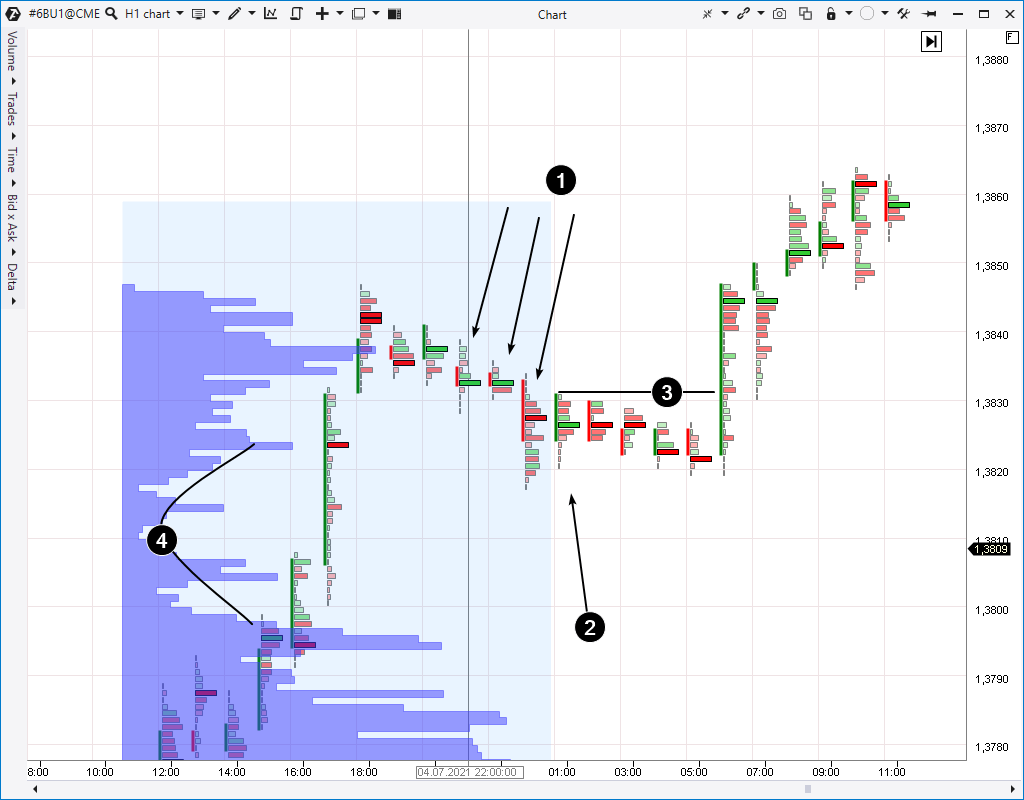 10 Price Action patterns you should know | ATAS