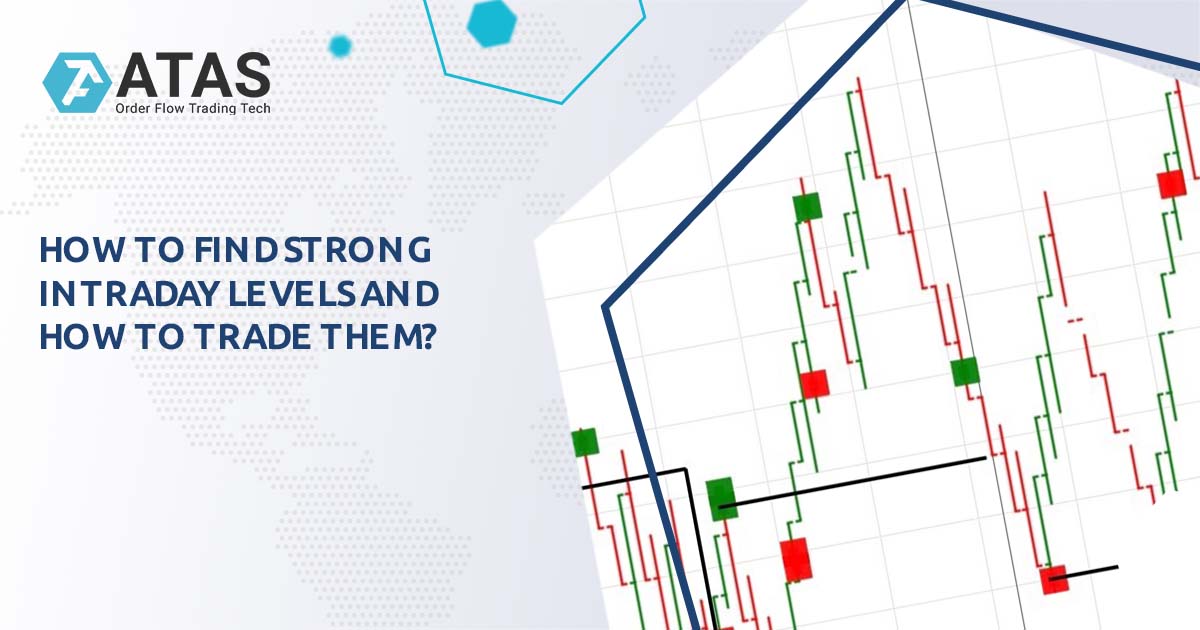 How to find strong intraday levels and how to trade them? | ATAS