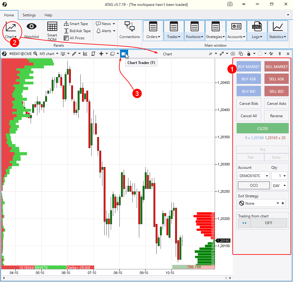 Pros and cons of different order types