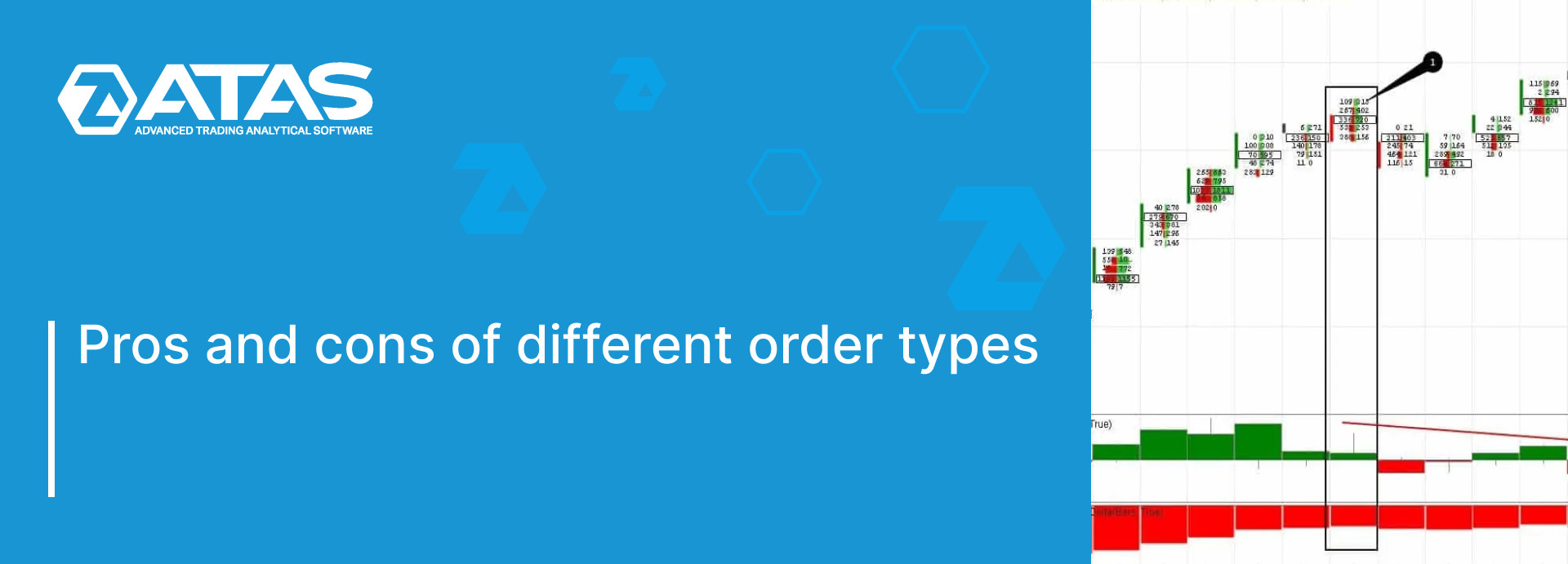Pros and cons of different order types | ATAS