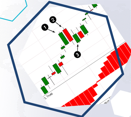 Индикаторы уровней поддержки и сопротивления | ATAS