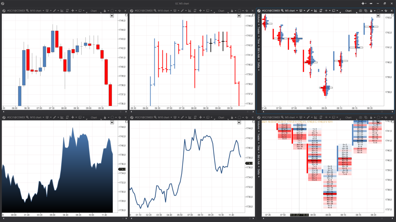 Main Advantages of the ATAS Platform
