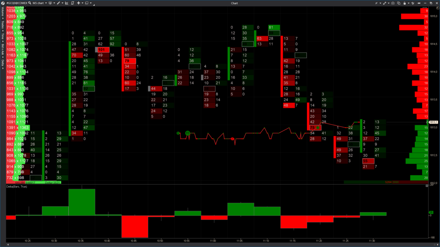 Main Advantages of the ATAS Platform