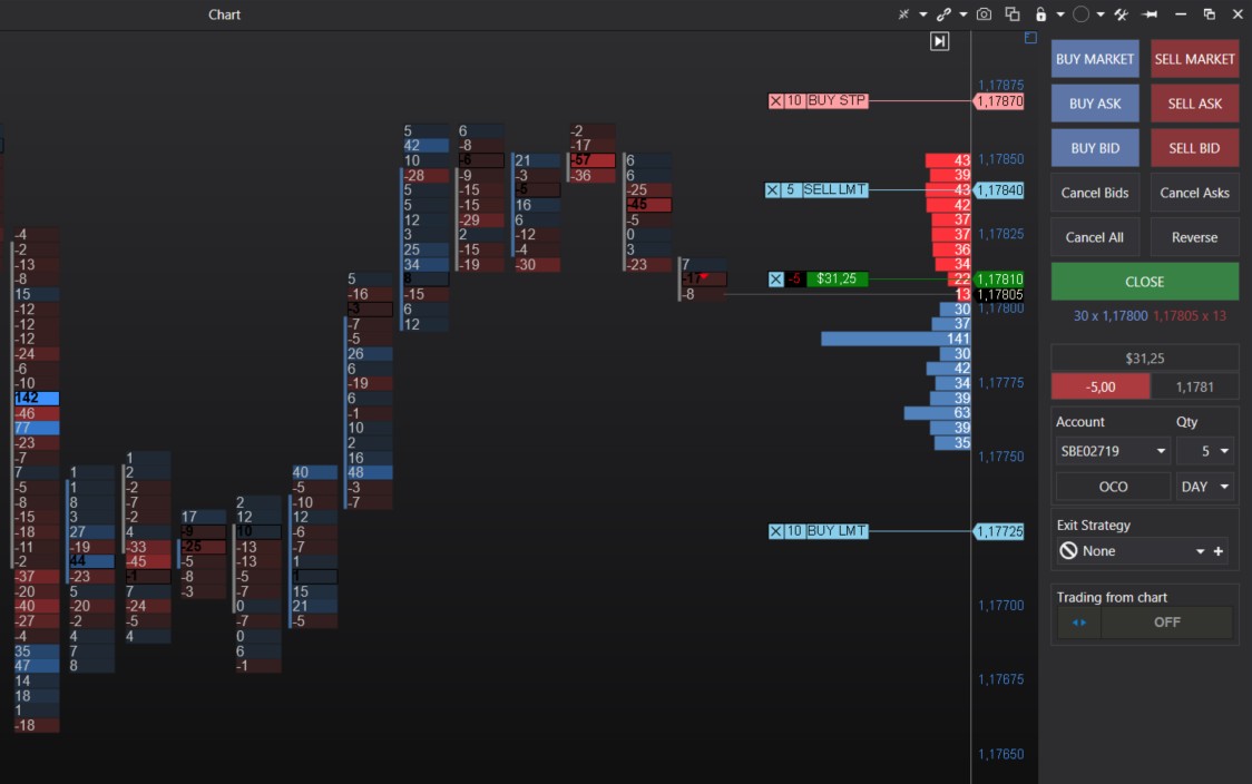 Ventajas principales de ATAS