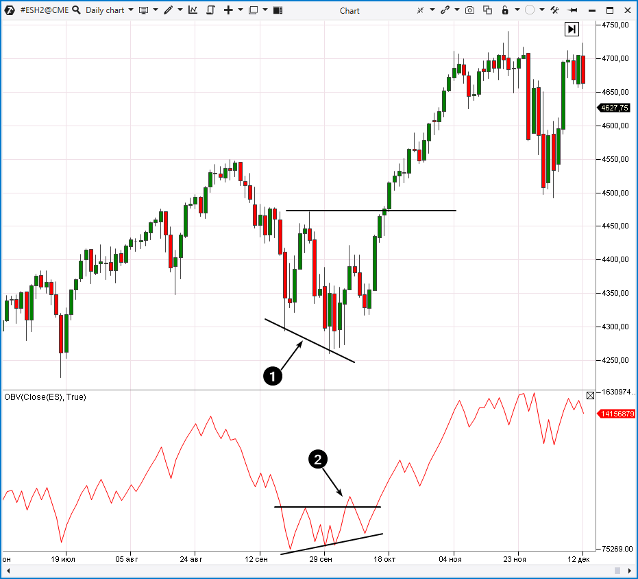 Divergences in trading. Types, meanings & strategies | ATAS