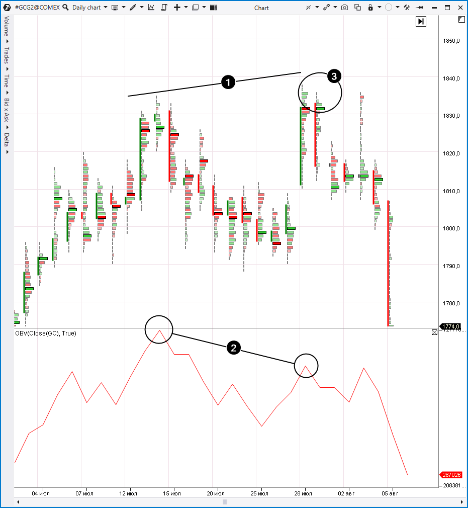 Divergences in trading. Types, meanings & strategies | ATAS
