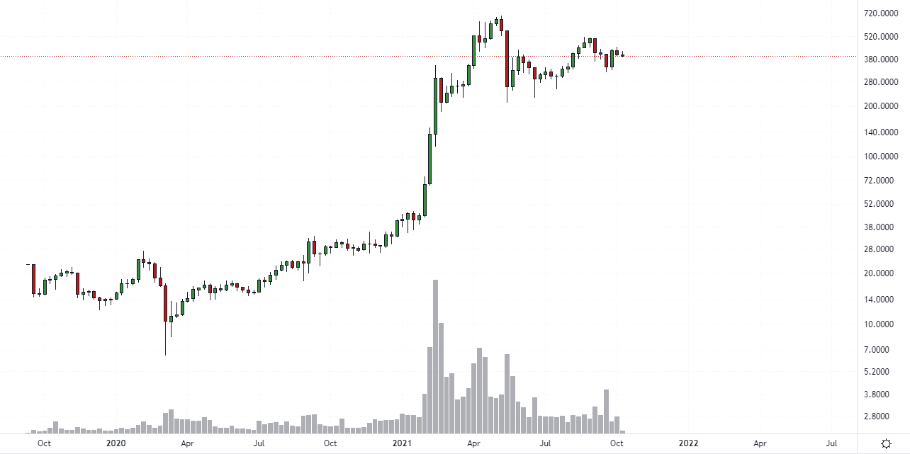 What the Binance Coin is. How to trade BNB