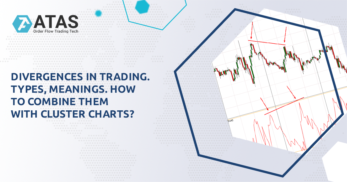 Divergences in trading. Types, meanings & strategies | ATAS