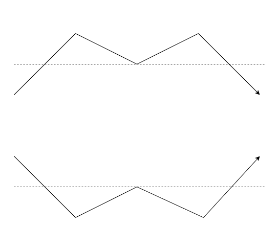 Double Top and Double Bottom. How to analyze volumes? | ATAS