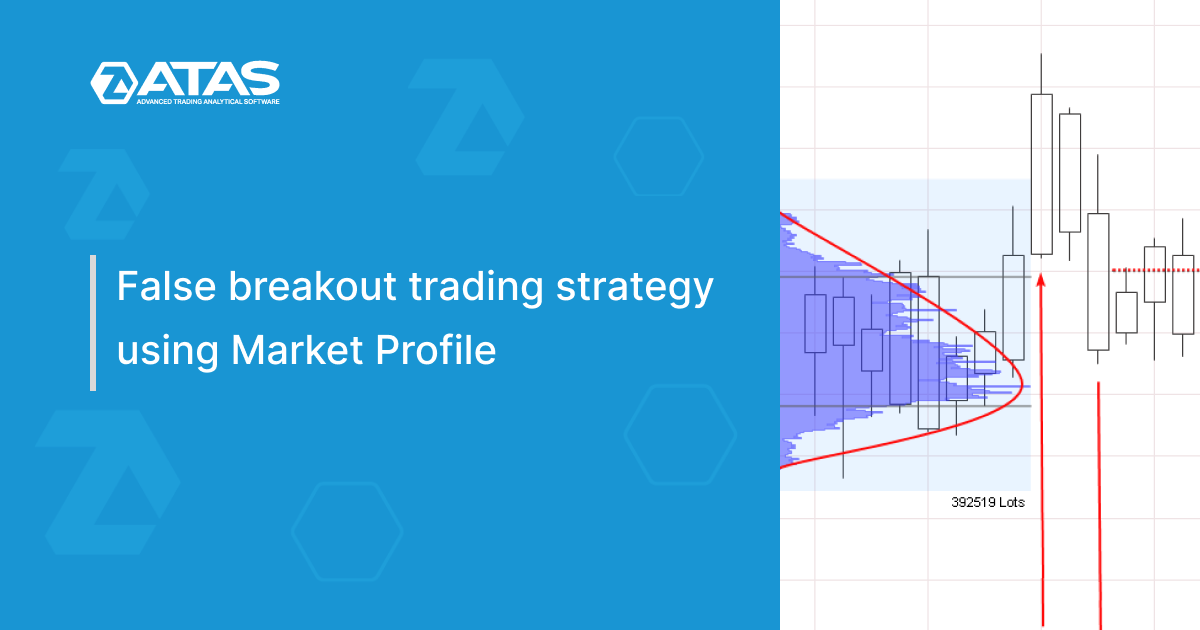 False breakout trading strategy using Market Profile | ATAS