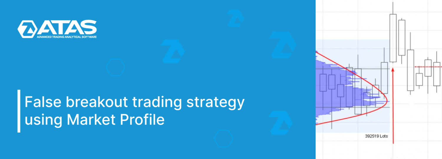 False breakout trading strategy using Market Profile | ATAS