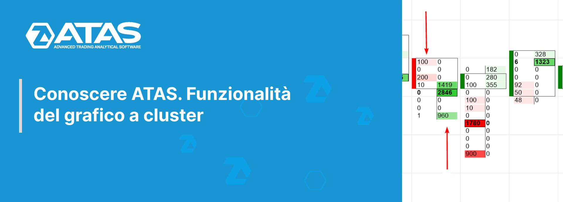 Conoscere ATAS. Funzionalità del grafico a cluster | ATAS