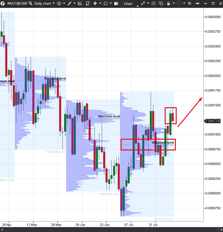 Futures Hedging. Risiken mit Terminkontrakten absichern