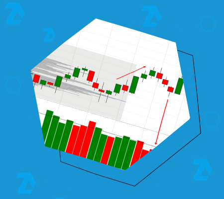 Que signifie tester dans le trading ? | ATAS