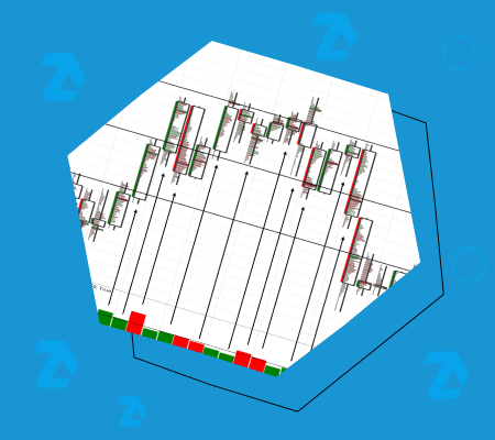 Bar-by-bar analysis. How to read a chart. Part 1 | ATAS