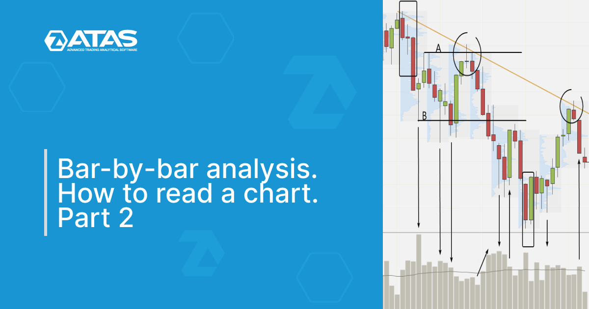 Bar-by-bar analysis. How to read a chart. Part 2 | ATAS