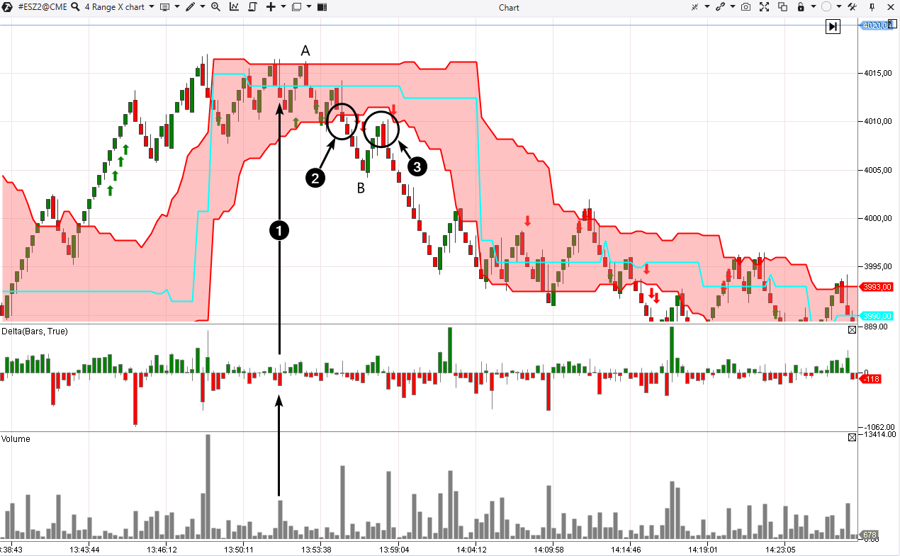 Why the 50% level works: hypotheses and examples