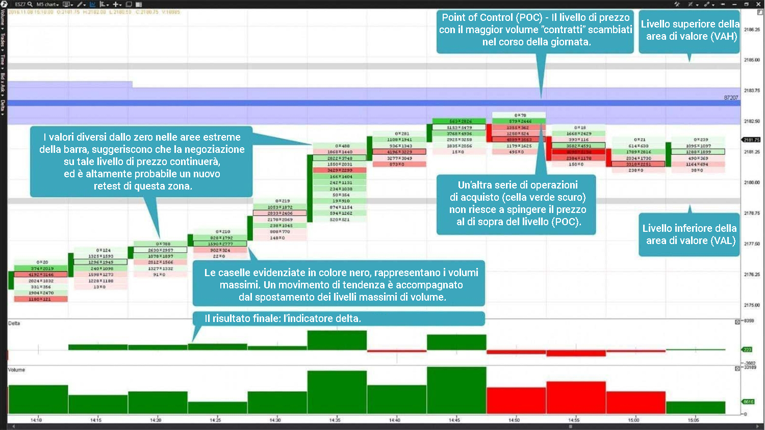 Footprint/Order Flow: Come cogliere i principali operatori