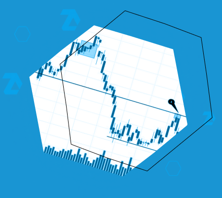 Cluster analysis con l'indicatore Cluster Search | ATAS