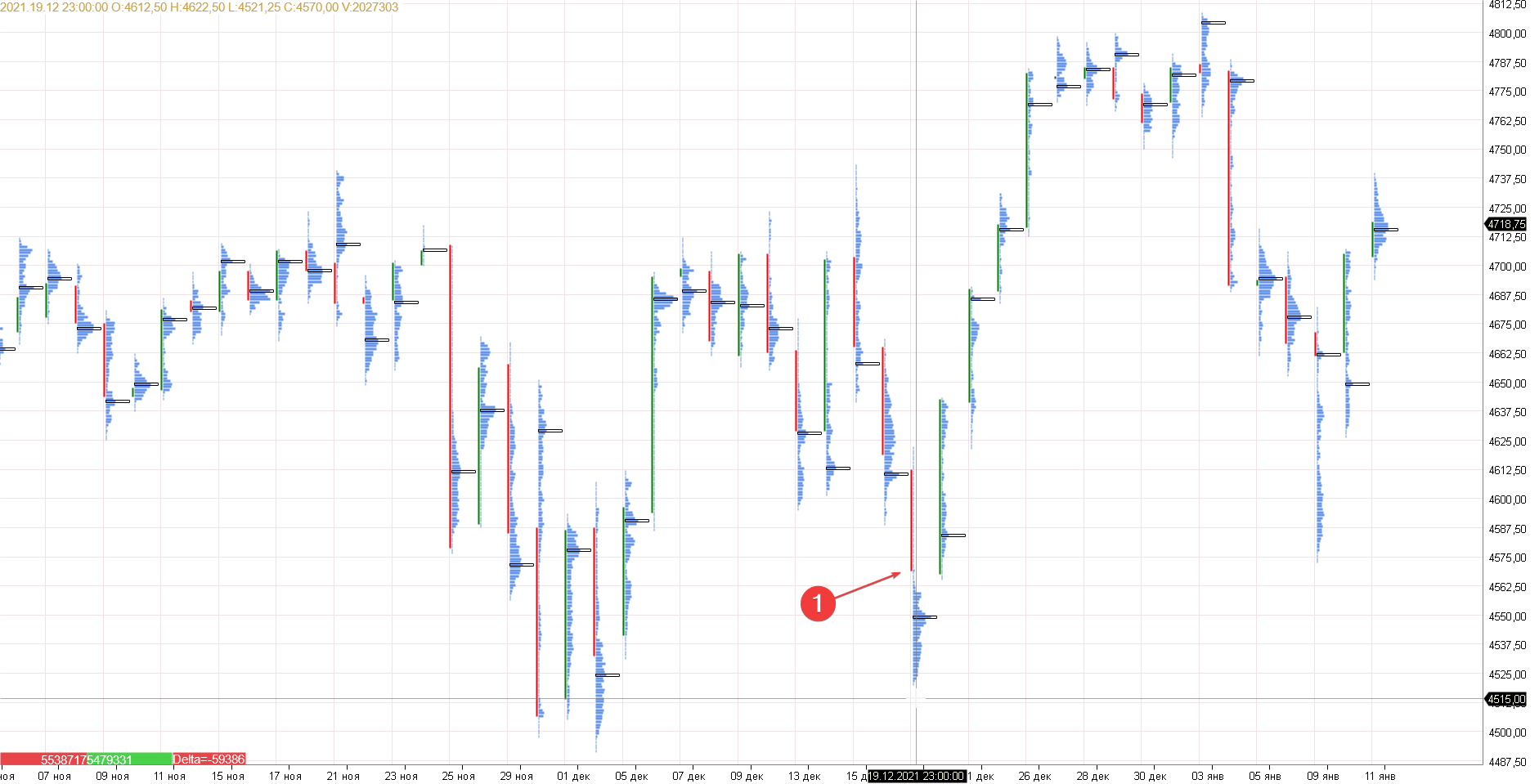 Santa Claus Rally. Will the traders get gifts?