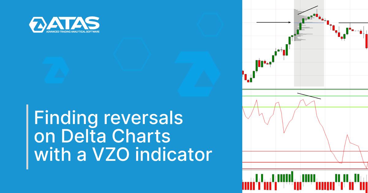 Finding reversals on Delta Charts with a VZO indicator | ATAS